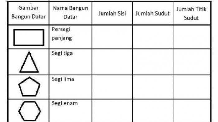Kunci Jawaban Belajar Dari Rumah Bersama TVRI Kamis 3 Desember 2020 SD Kelas 1-3 Materi Bangun ...